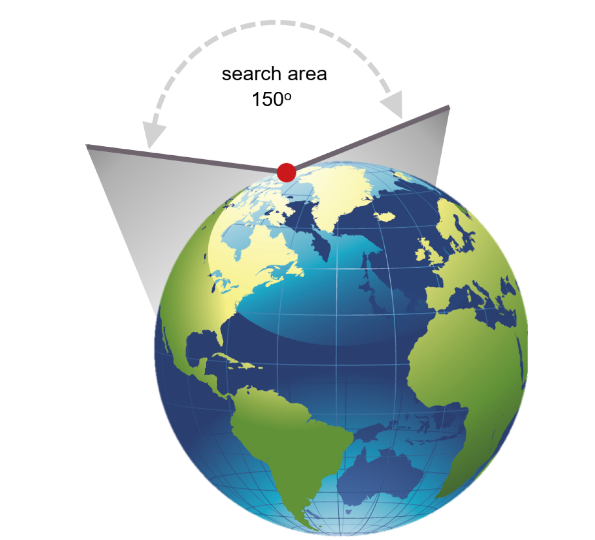 Finding satellites - OXTS